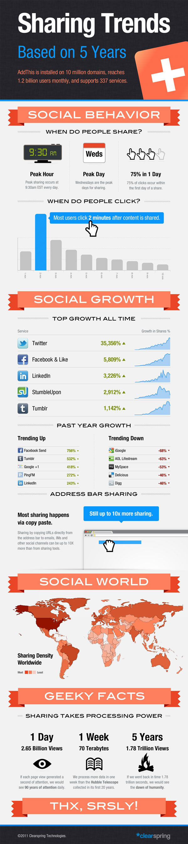 Sharing trends – Cate Owen